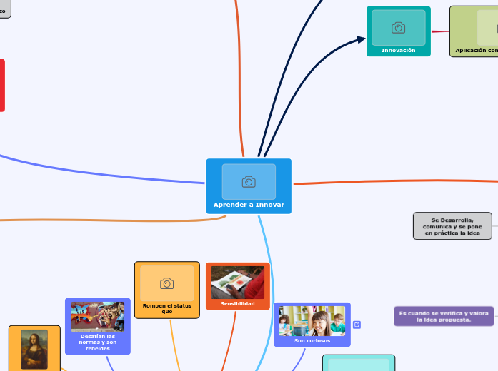 Aprender a Innovar - Mind Map