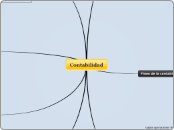 Contabilidad - Mind Map