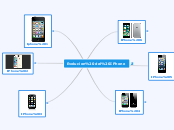 Evolucion del IPhone - Mind Map