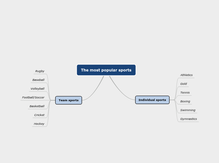 Sports - Mind Map