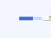 Google Docs- ERIKA TORO - Mind Map
