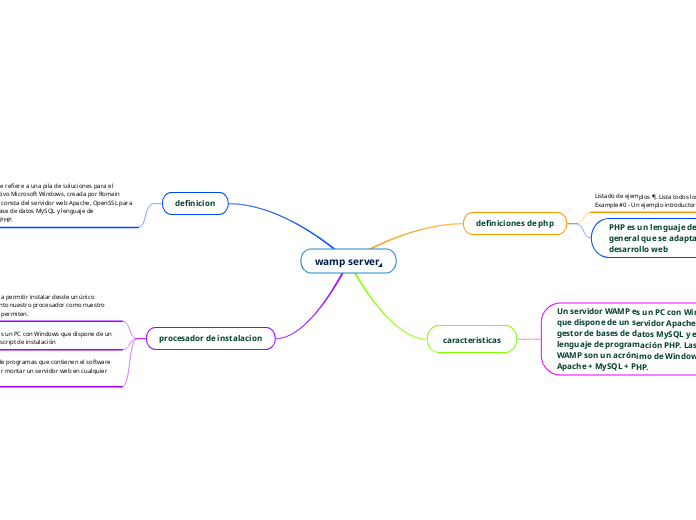 wamp server - Mind Map