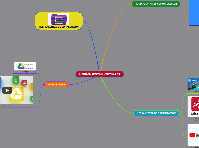 HERRAMIENTAS VIRTUALES - Mind Map