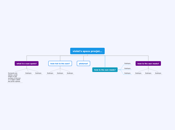 violet's space procjet... - Mind Map