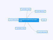 Modelos de equipamiento - Mind Map
