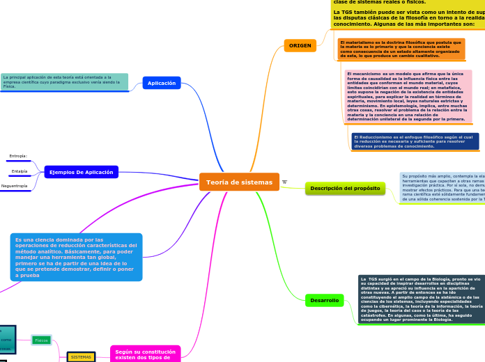 Teoría de sistemas - Mind Map