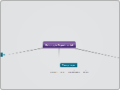 Psicologia Experimental - Mind Map