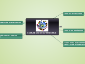 COMUNIDAD DE APRENDI - Mind Map