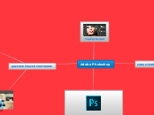 photoshop - Mind Map