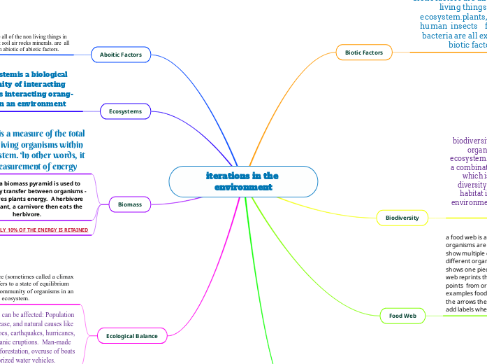 iterations in the environment - Mind Map