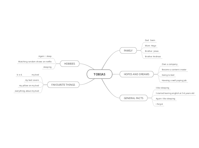 TOBIAS - Mind Map