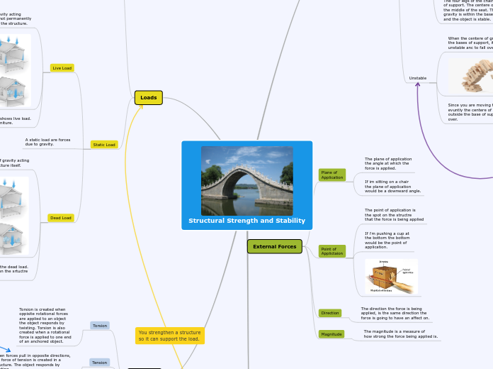 Structural Strength and Stability - Mind Map
