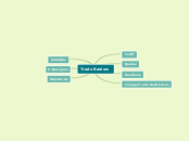 Trade Barriers - Mind Map