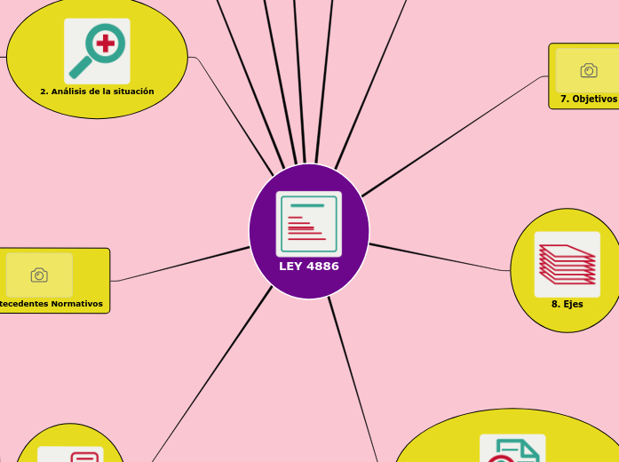 STUDY HABITS OF SUCCESSFUL STUDENTS | Mapa mental Mindomo