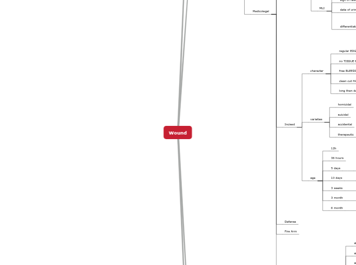 Wound | Mindomo Mind Map