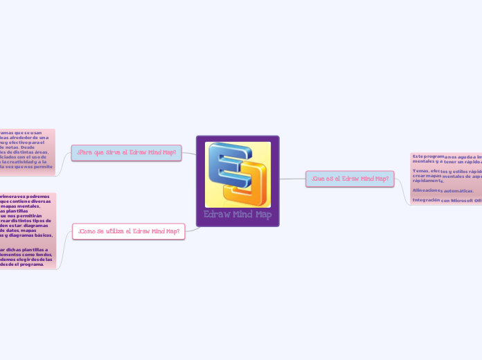 Edraw Mind Map - Mind Map