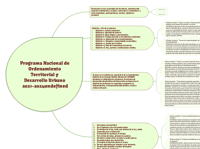 Programa Nacional de Ordenamiento Territorial y Desarrollo Urbano 2021-2024 | Mapa mental Mindomo