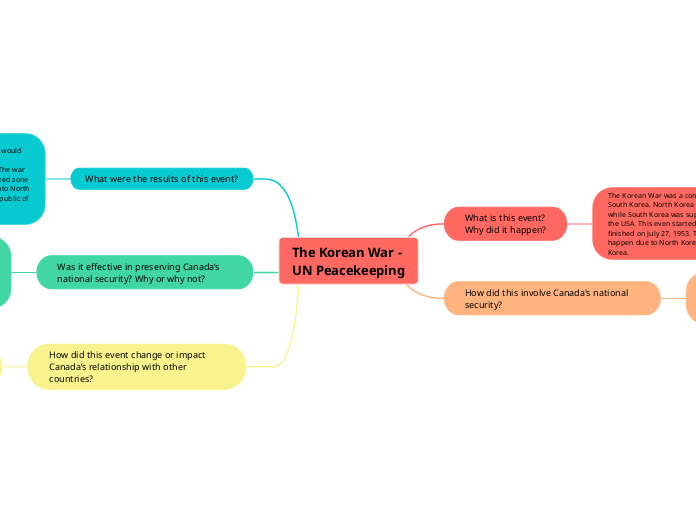 The Korean War - UN Peacekeeping - Mind Map