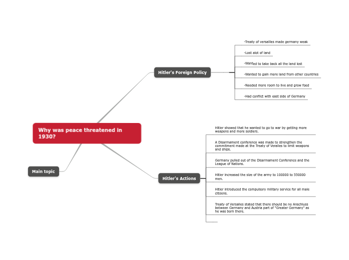 why was peace threatened in 1930 - Mind Map