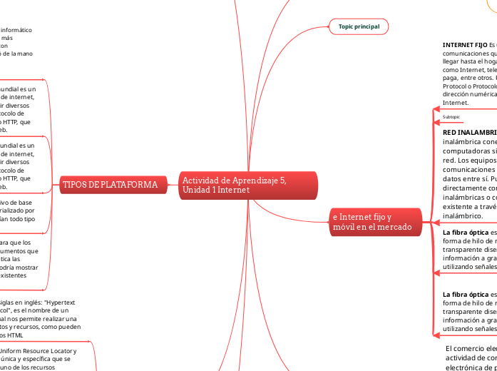 internet | Mapa mental Mindomo