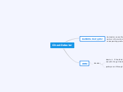 Ghost Detector - Mind Map