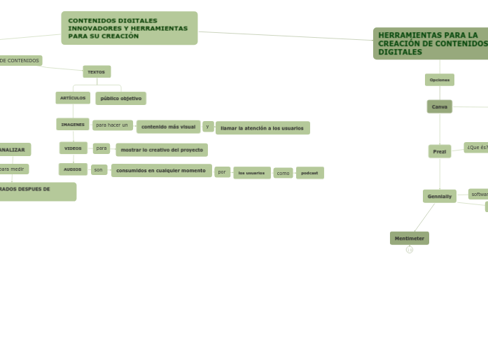 CONTENIDOS DIGITALES INNOVADORES Y HERRAMI...- Mind Map