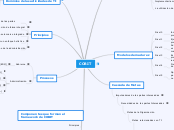 COBIT - Mind Map