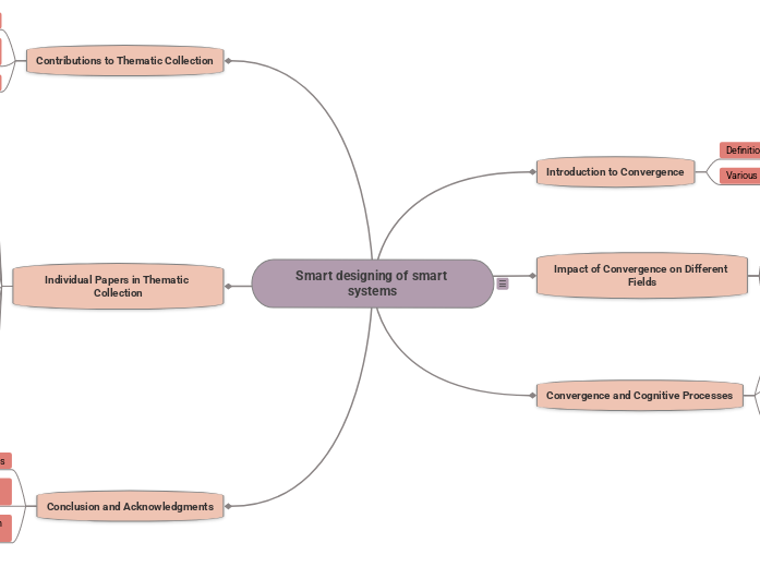 Smart designing of smart systems - Mind Map