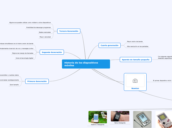 Historia de los dispositivos móviles - Mind Map