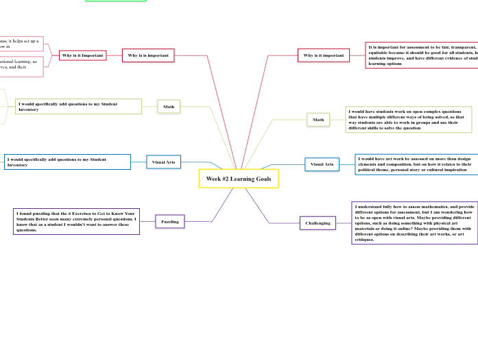 Week #2 Learning Goals - Mind Map
