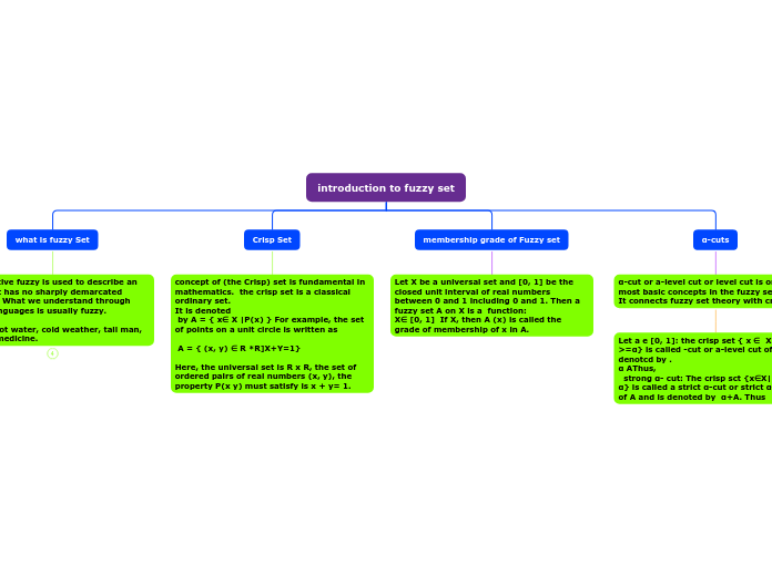 introduction to fuzzy set - Mind Map