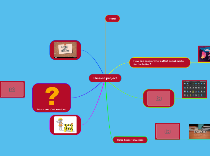 Passion project - Mind Map