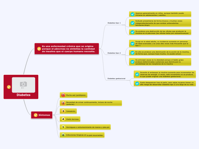 Diabetes - Mind Map