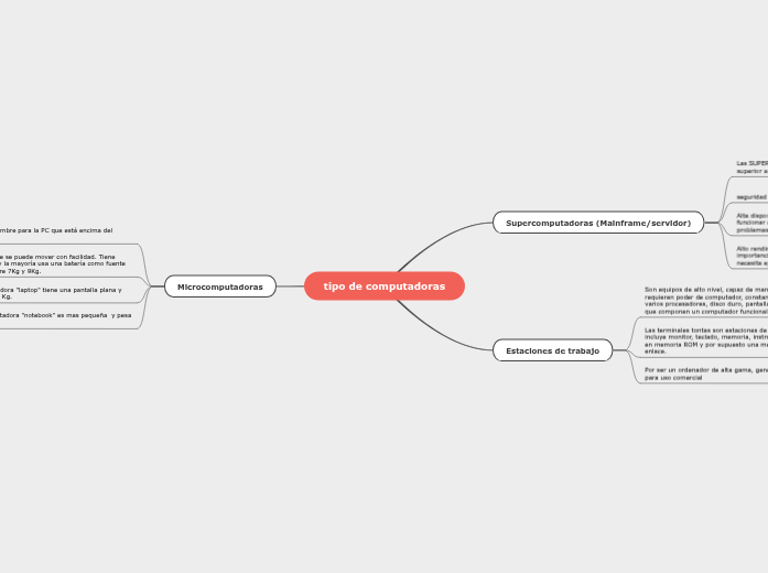 tipo de computadoras - Mind Map