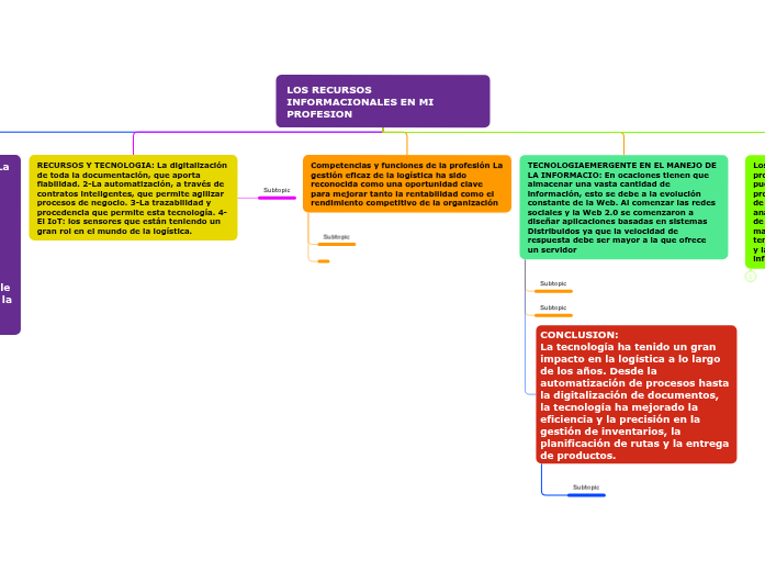 LOS RECURSOS INFORMACIONALES EN MI PROFESION | Mapa mental Mindomo