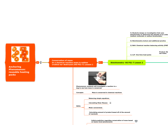 Anchoring Phenomenon: reusable heating pac...- Mind Map