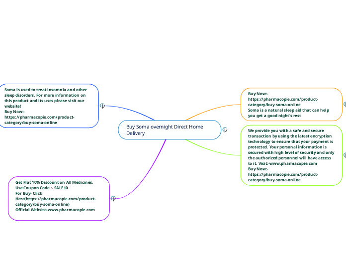 Buy Soma overnight Direct Home Delivery - Mind Map