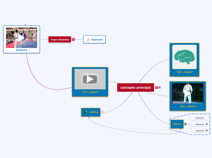 mi primer mapa - Mind Map