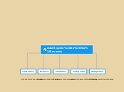 clasificacion de los insectos - Mind Map