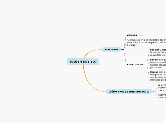 ¿QUIÉN SOY YO? - Mind Map