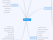 Mindmap - Mind Map
