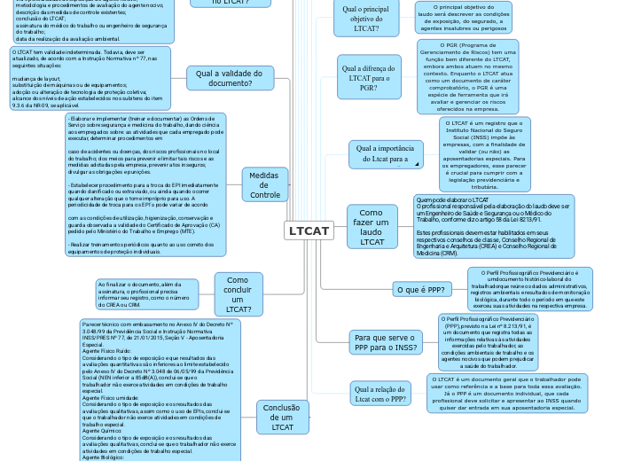 LTCAT - Mapa Mental