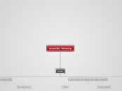 Scientific Thinking - Mind Map