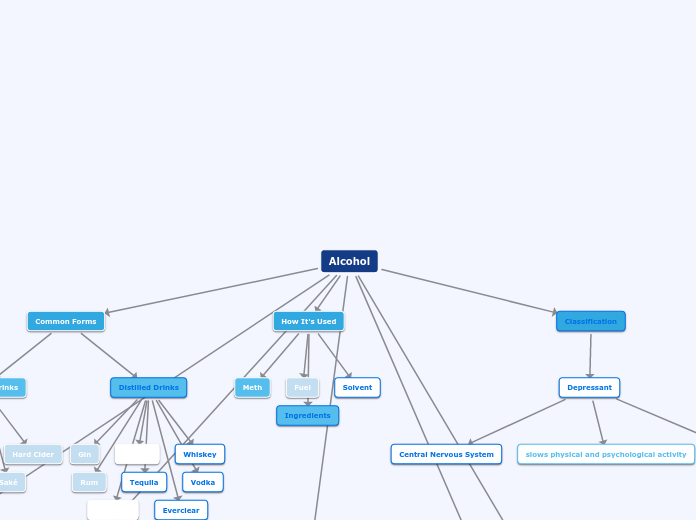 Concept Map - Mind Map