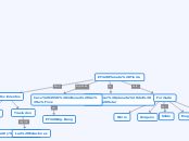 El Planeta Tierra - Concept Map