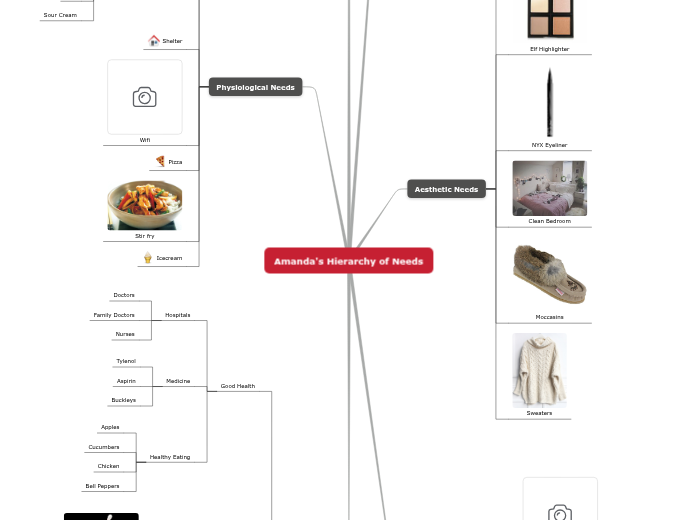 Amanda's Hierarchy of Needs - Mind Map