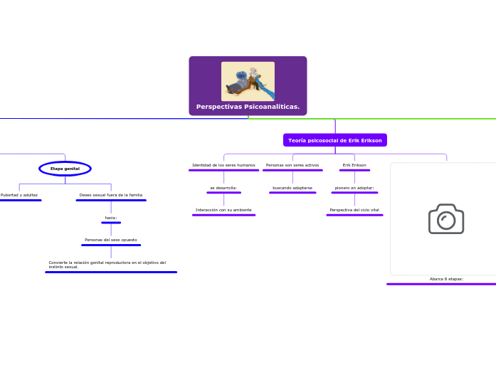 Organigrama - Mind Map