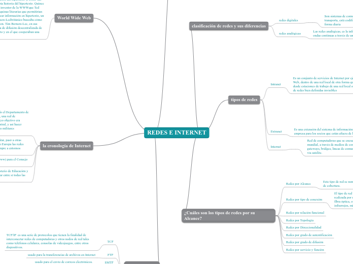 REDES E INTERNET - Mind Map