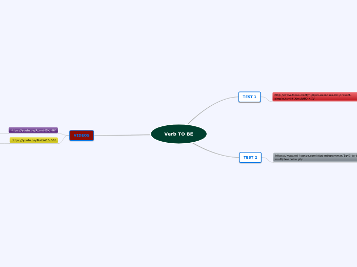 Verb TO BE - Mind Map
