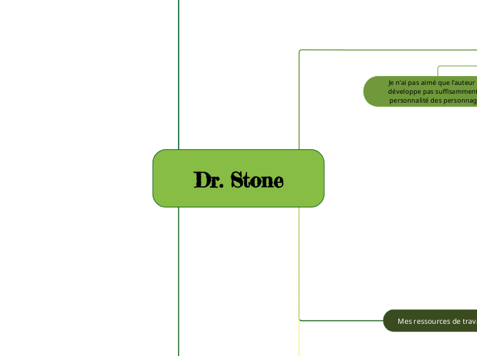 Dr. Stone - Mind Map